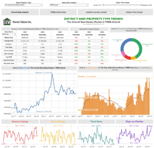 13 Best Real Estate Dashboard Examples