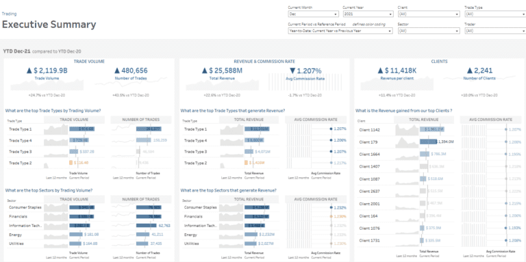 9 Best Trading Dashboard Examples for Smarter Trading Decisions