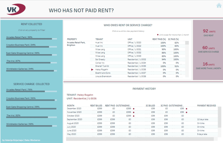 13 Best Real Estate Dashboard Examples