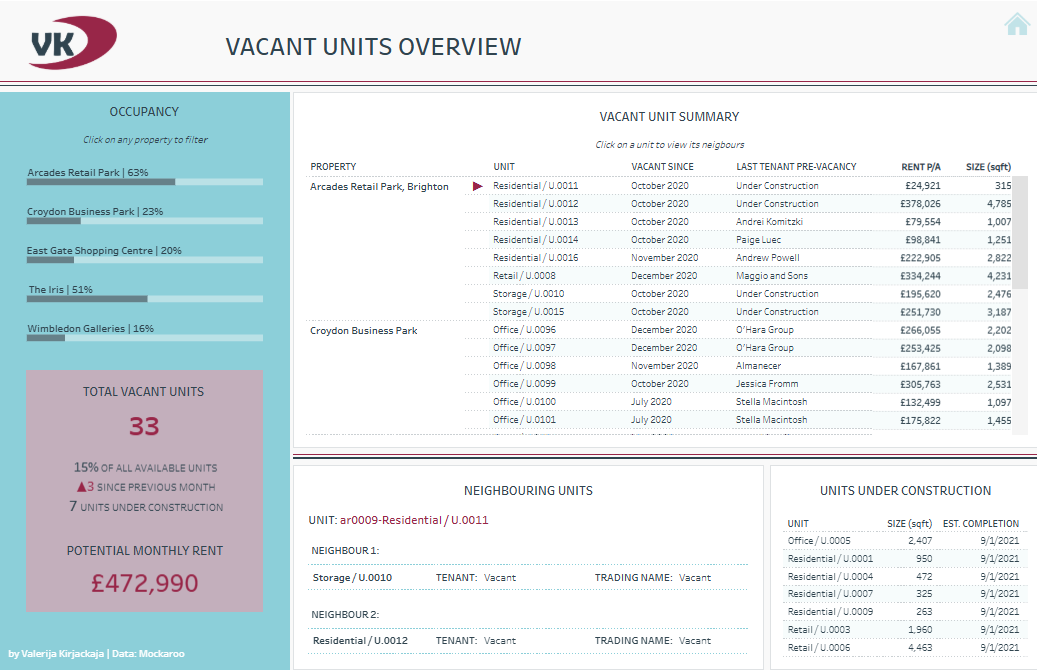 13 Best Real Estate Dashboard Examples