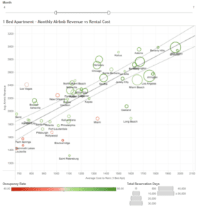 5 Best Airbnb Dashboard Examples