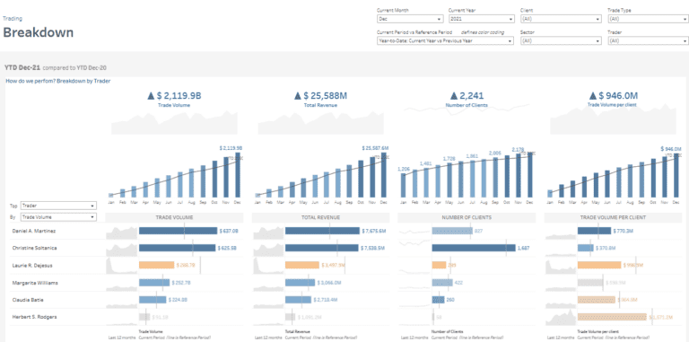 9 Best Trading Dashboard Examples for Smarter Trading Decisions