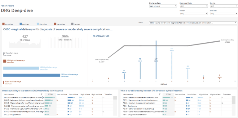 9 Best Patient Dashboard Examples