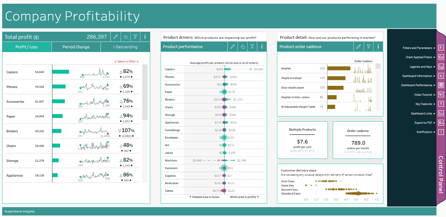 13 Best Profit Dashboard Examples