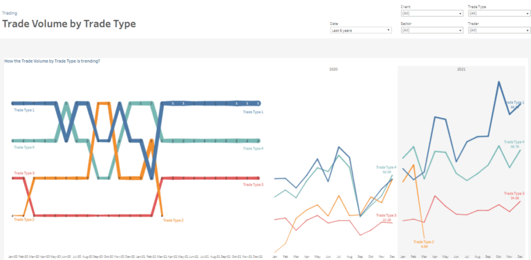 9 Best Trading Dashboard Examples for Smarter Trading Decisions