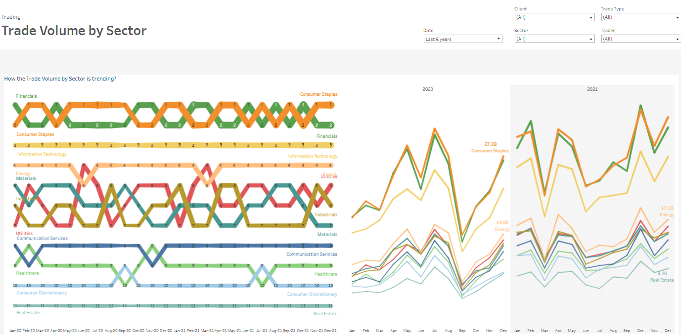 9 Best Trading Dashboard Examples for Smarter Trading Decisions