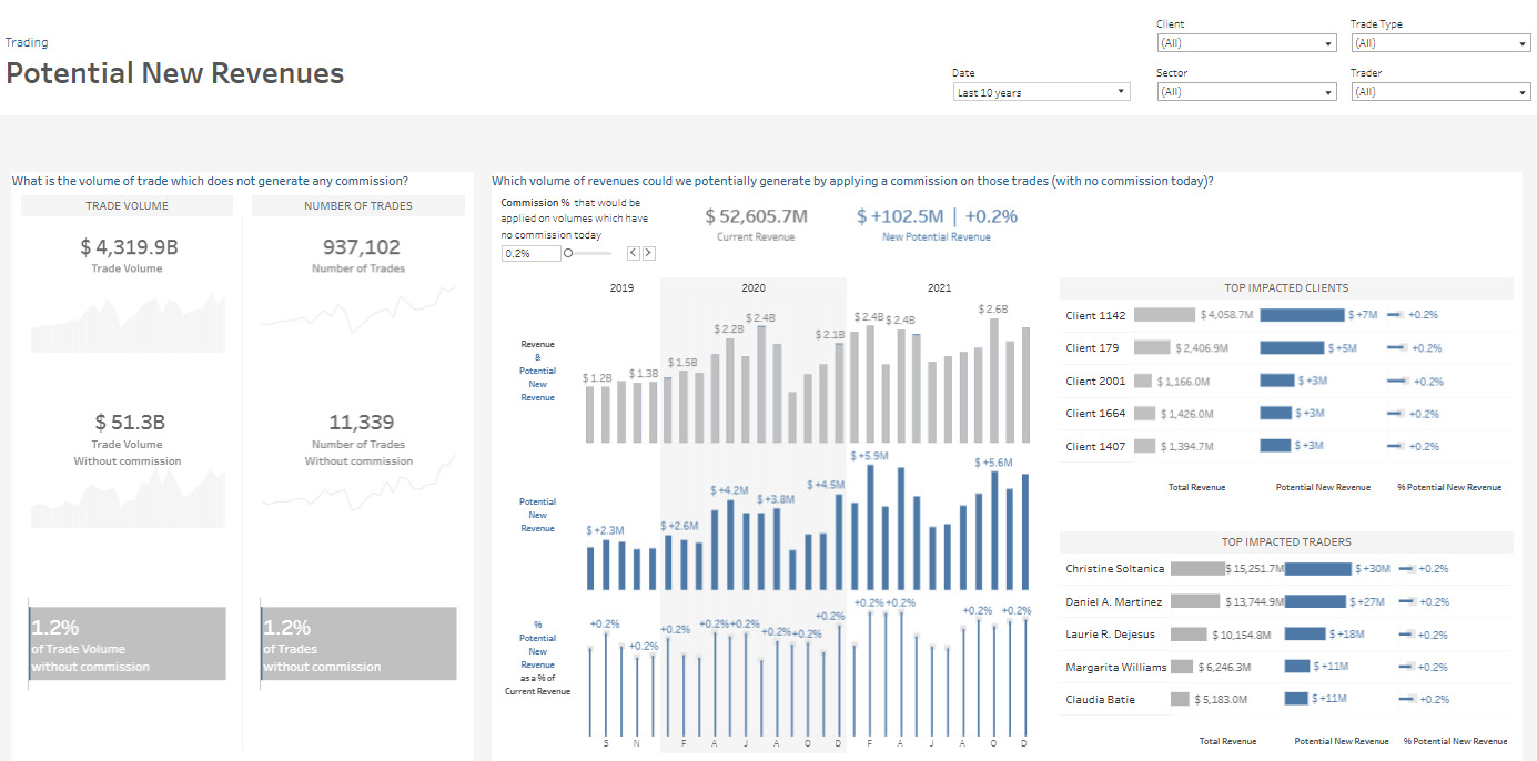 9 Best Trading Dashboard Examples for Smarter Trading Decisions