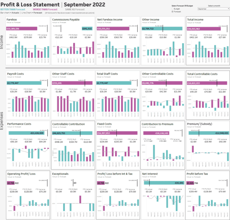 13 Best Profit Dashboard Examples