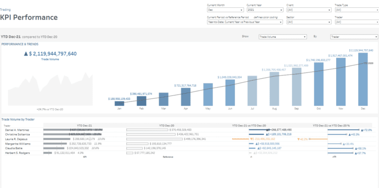 9 Best Trading Dashboard Examples for Smarter Trading Decisions