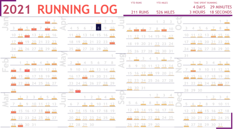 5 Best Fitness Dashboard Examples