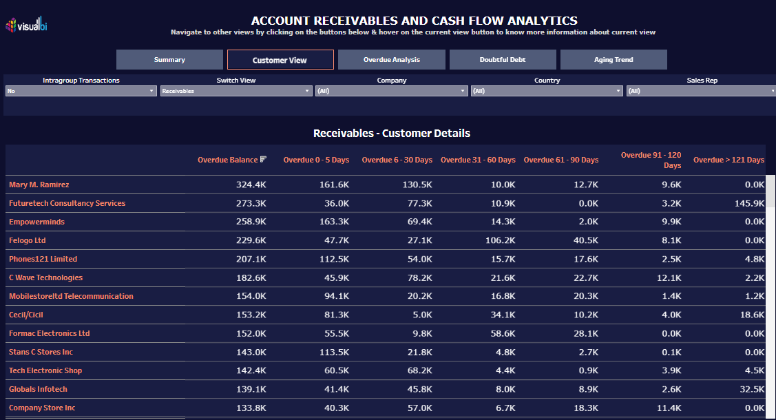 6 Best Cash Flow Dashboard Examples