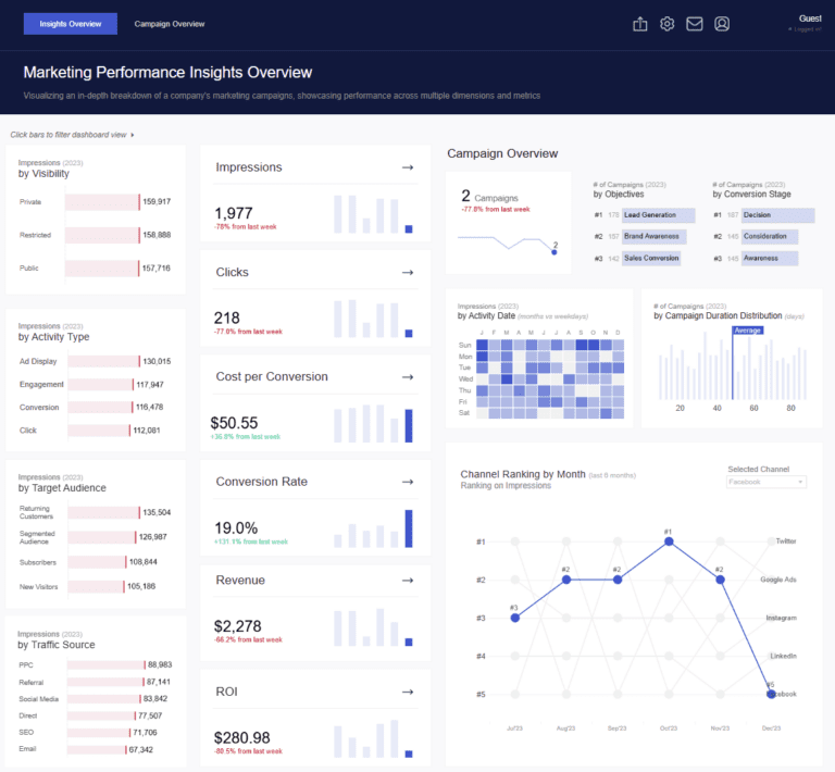 6 Best Campaign Dashboard Examples