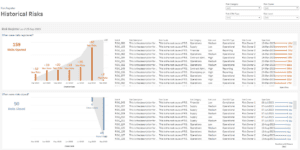 5 Best Risk Dashboard Examples