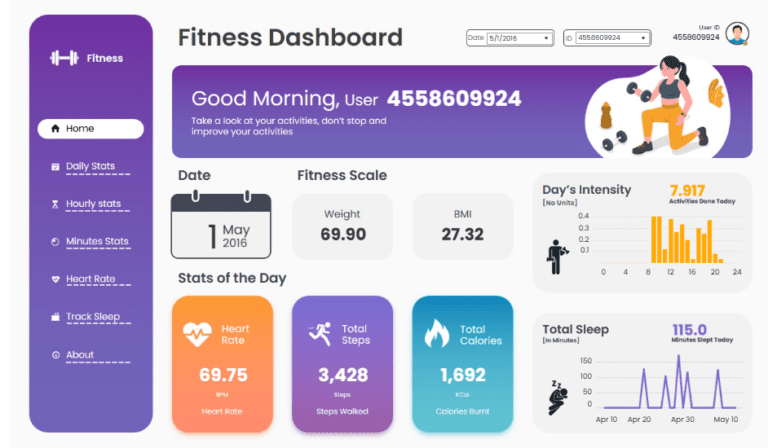 5 Best Fitness Dashboard Examples