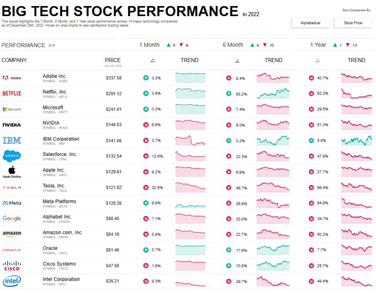 Best 5 stock market dashboard examples!