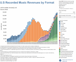 8 Stunning Music Dashboard Examples