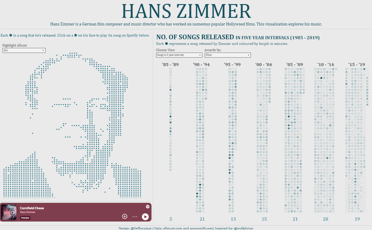 8 Stunning Music Dashboard Examples