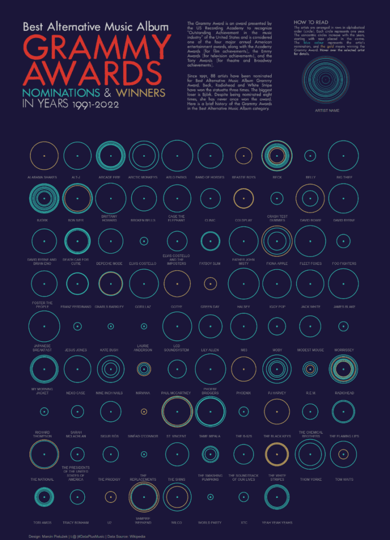 8 Stunning Music Dashboard Examples