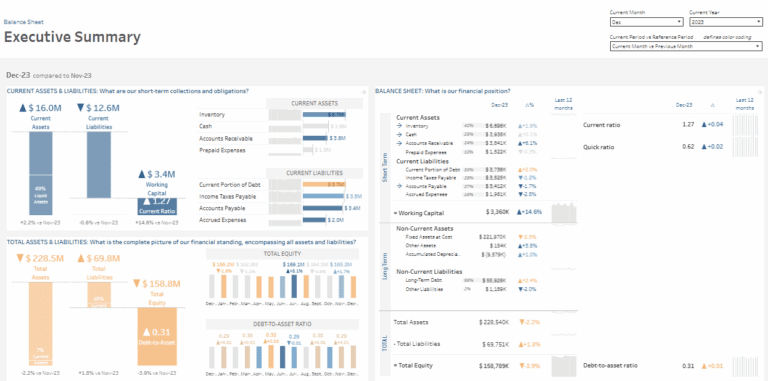 11 Powerful CFO Dashboard Examples